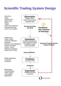 Bases of Scientific Trading Systems - TodoTrader