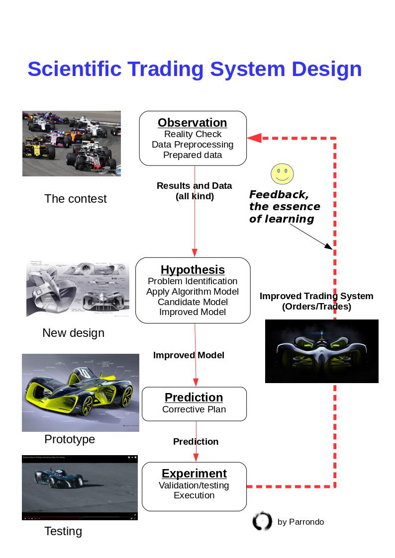 Bases of Scientific Trading Systems - TodoTrader