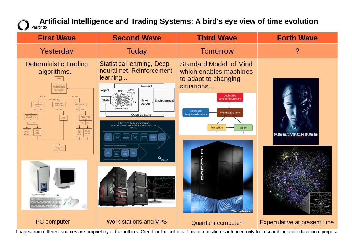 Artificial Intelligence Trading Systems - TodoTrader