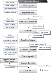 DeepTrading with TensorFlow - TodoTrader