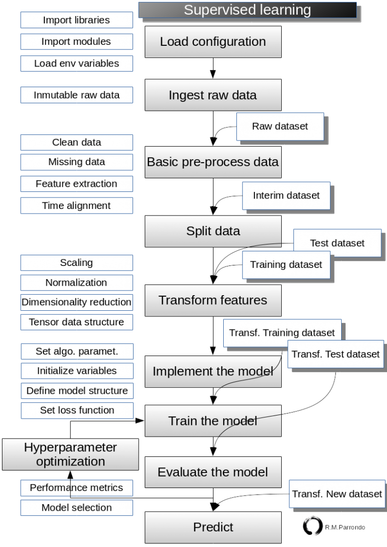 DeepTrading with TensorFlow - TodoTrader