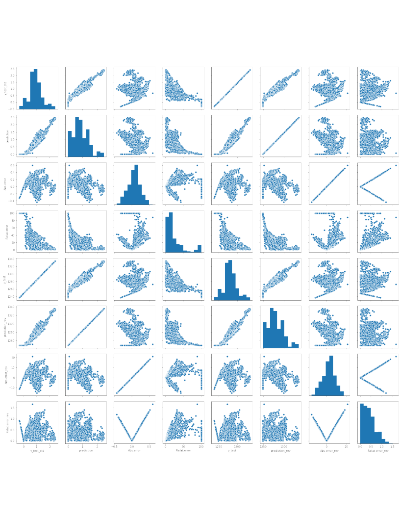 DeepTrading with TensorFlow VII - TodoTrader